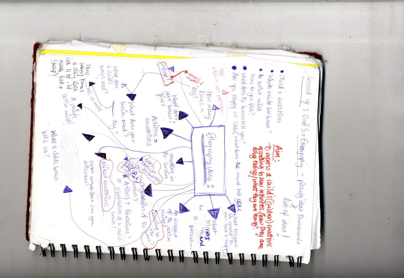 Music, Creative Writing and Graphics!: UNIT 5: ETHNOGRAPHY